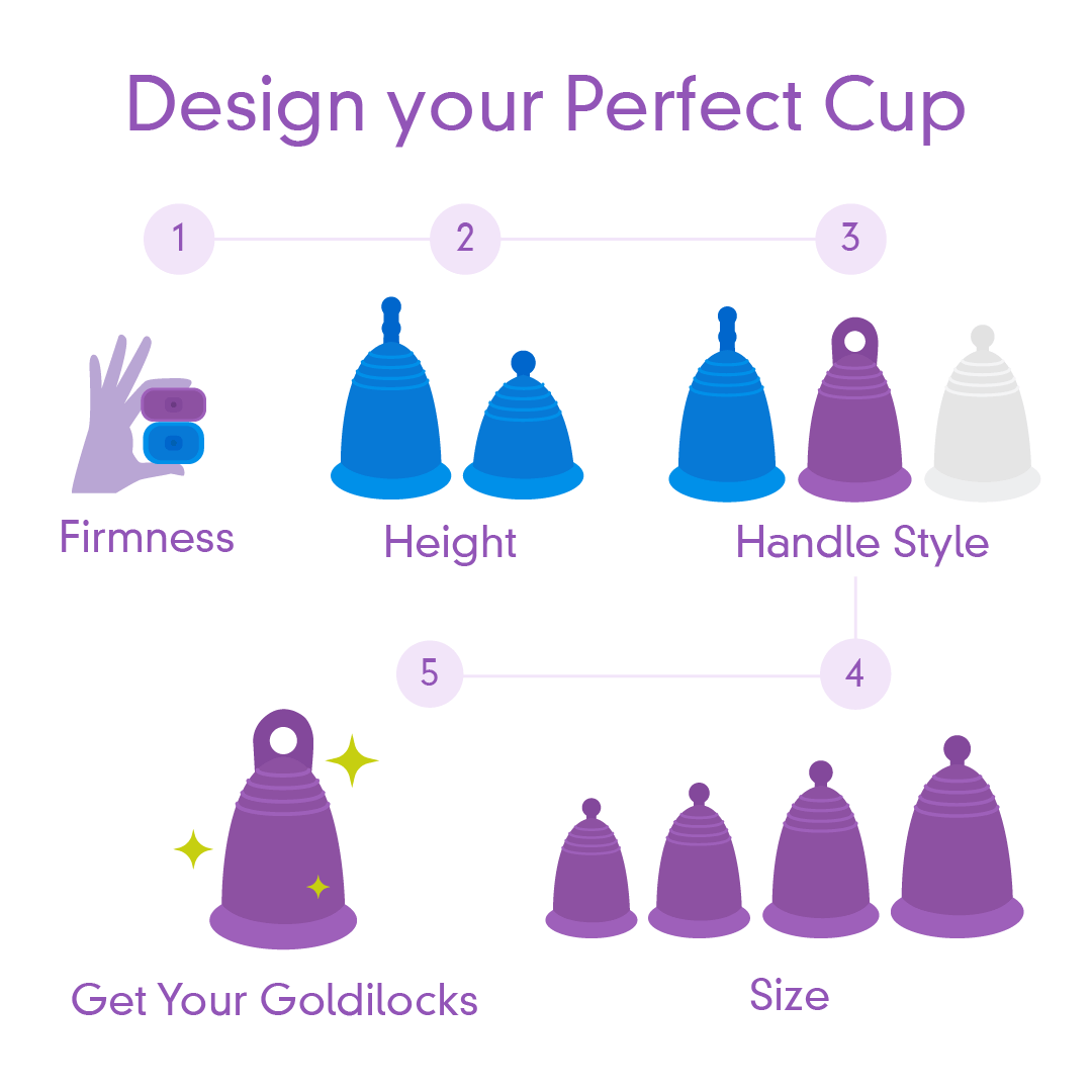 The Best Menstrual Cup for Your Body | MeLuna USA
