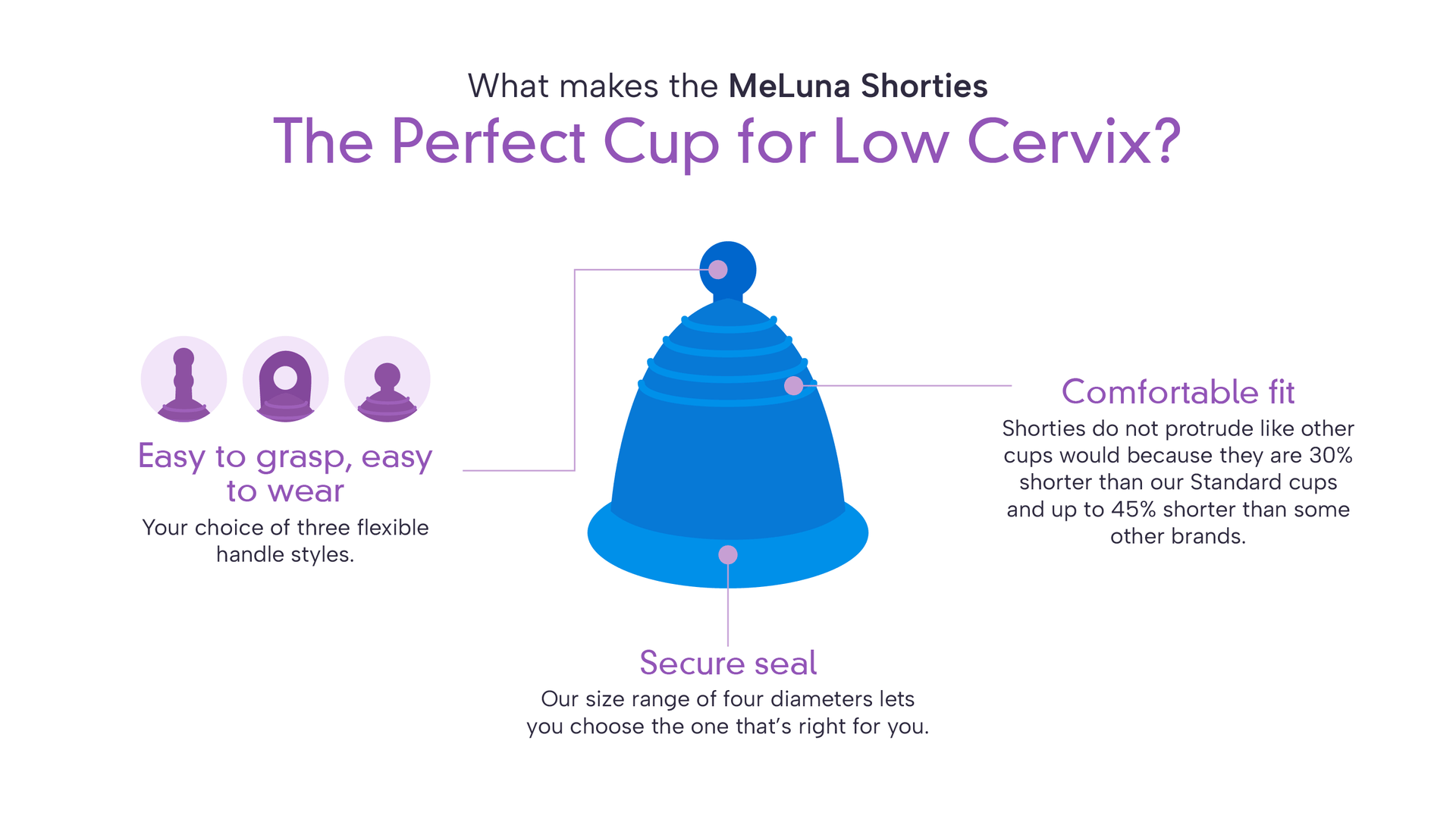 Menstrual Cups Perfect For Low Cervix | Meluna USA