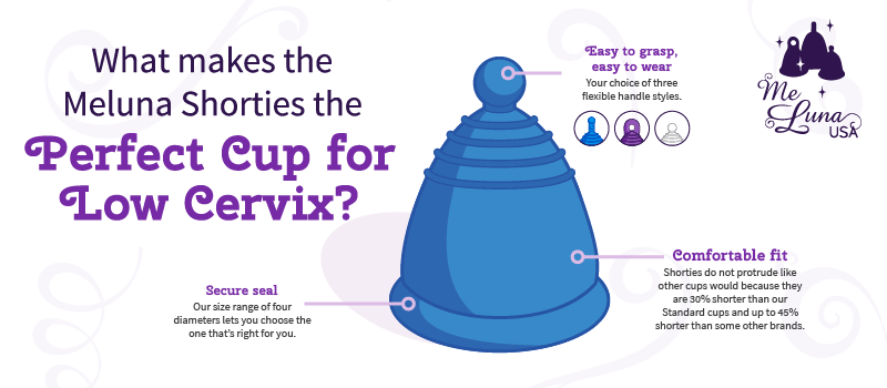 Menstrual Cups Perfect For Low Cervix | Meluna USA